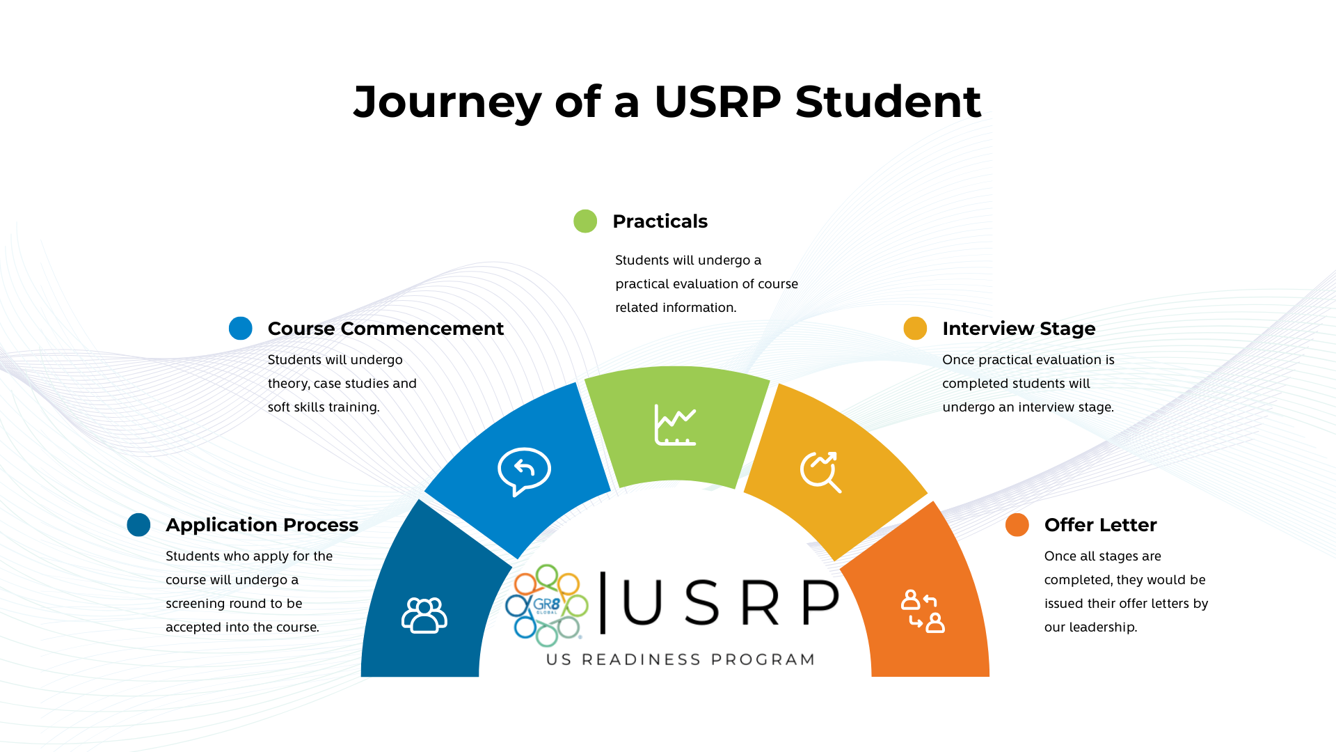 US Readiness Program - GR8 Global